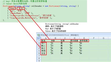 C Excel导入导出 zhouOOye 博客园