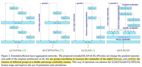 Yolov7 E Elan学习笔记 知乎