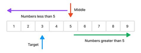 Understanding Binary Search Algorithm In Python