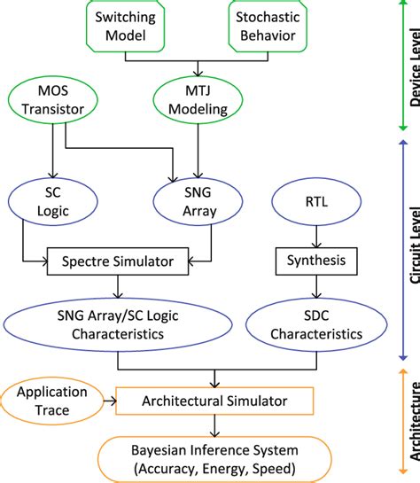 Evaluation Framework Of Bayesian Inference System Download Scientific Diagram