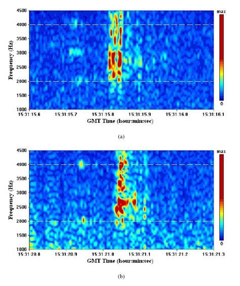 Spectrograms Of One From 200 Received Pulses At The Shru1 A And Shru2