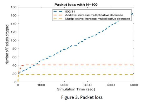 Github Mymahmoudyassinmac Protocols For Tactical Networks Survey