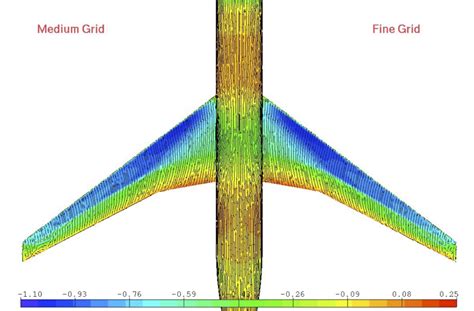 Drag Prediction Cfs Engineering