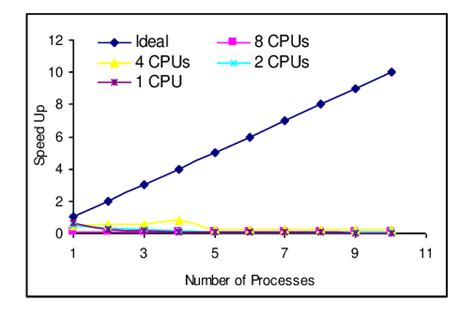 Experimental Vs Ideal Speedup For Problem 1 Download Scientific Diagram