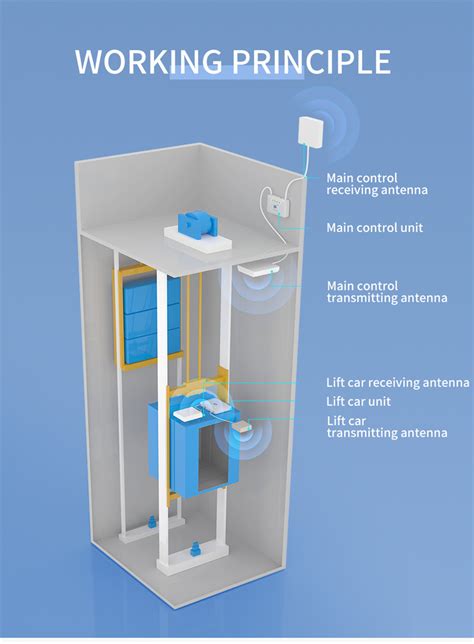 China Large Scale Manufacturer Lintratek Y20p Dual 5g Mobile Signal Booster Alc 70db Efficient