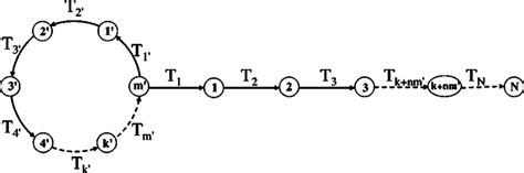 Geometry Of The Coupled Ring And Linear Arrays Of Lorenz Systems