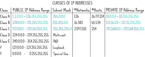 Understanding IP Addresses For Data Analysis A Practical Example Using BigQuery JustDataPlease