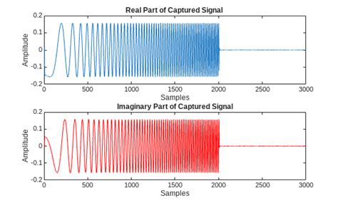 Triggered Capture Using Energy Detection Matlab And Simulink Mathworks 中国