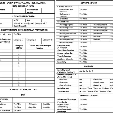 International Skin Tear Advisory Panel Istap Skin Tear Classification International Skin Tear Advisory Panel Istap Skin Tear Classification