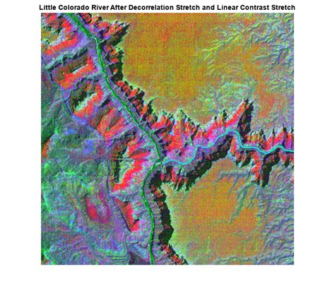 enhance color separation using decorrelation stretching matlab and simulink
