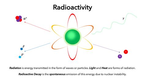 Radiation Sign Meaning Hazardous Substances PMR Science Revision Notes