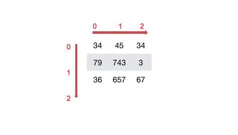 numpy n维数组 ndarray trouvaille fighting 博客园
