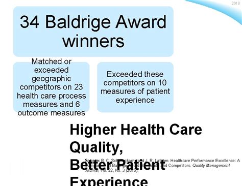 2018 Baldrige Program Impacts Baldrige Performance Excellence Program