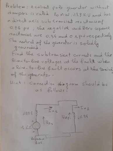 Solved Problem A Salient Pole Generator Without Dampers Is