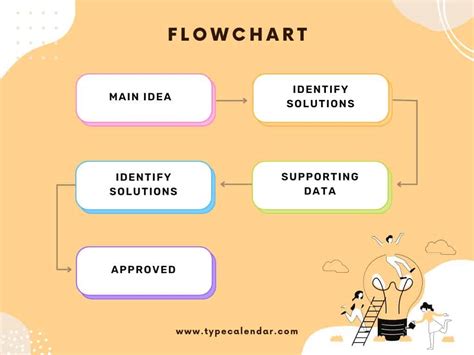 Free Printable Flow Chart Templates Excel Word Pdf Editable Free Printable Flow Chart Templates Excel Word Pdf Editable