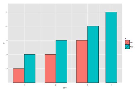 R Control Column Widths In A Ggplot2 Graph With A Series And Inconsistent Data Stack Overflow