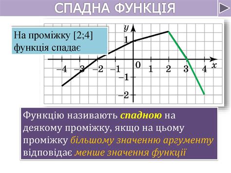 Властивості функції нулі функції проміжки знакосталості зростання і спадання функції Урок 9