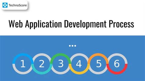 Web Application Development Process Ppt