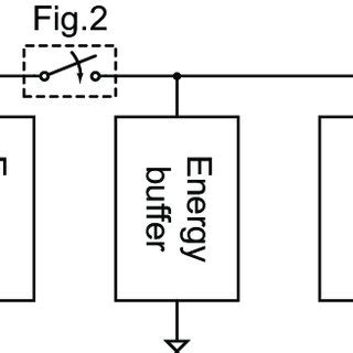 Proposed Power Management System Download Scientific Diagram