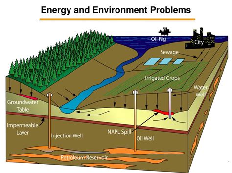 PPT Frontiers And Future Of Multiphase Fluid Flow Modeling In Oil Reservoirs PowerPoint