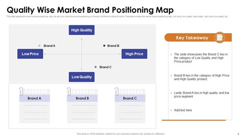 Market Positioning Powerpoint Ppt Template Bundles Ppt Slide