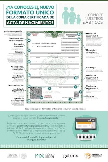 Acta De Nacimiento 2025 Cuáles Son Los Documentos Para Obtenerla De