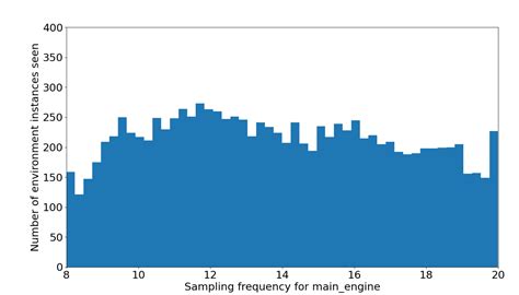 Have Trouble Reproducing Appendix Bfigure9 In The Paper · Issue 6 · Montrealroboticsactive