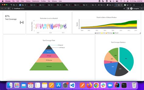 Create A Simple Dashboard For Data Analysis In React Syncfusion Blogs