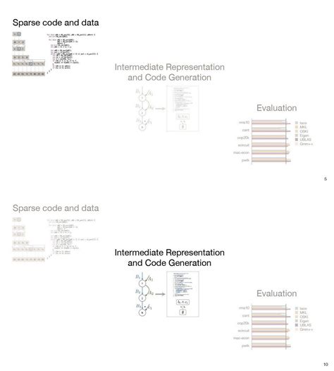 Ogawa Tadashi On Twitter Intel Instructions To Convert From Fp16 To Bf8 Jun 2022 Dec