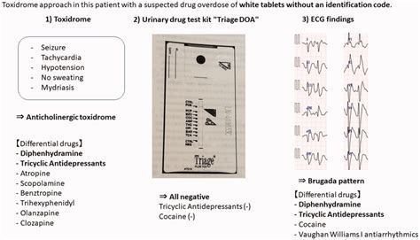 Diagnostic Approach In This Case The Toxidrome Suggested An
