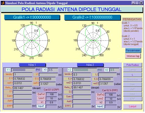 Gambar 10 Data Perbandingan Nilai Untuk F Konstan Dan X Variabel