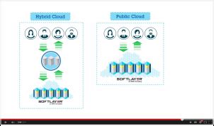 IBM Platform Computing Ready To Run Clusters In The Cloud High