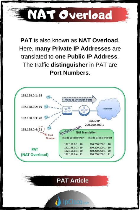 PAT NAT Overload Cisco Networking Technology Networking Basics Cisco Networking
