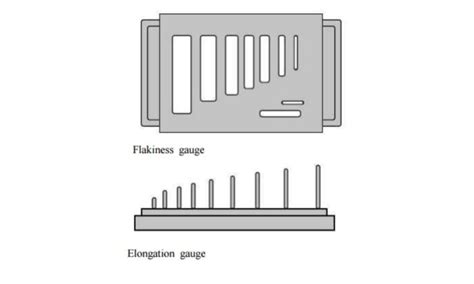 Aggregate Test List Types Procedures And IS Codes