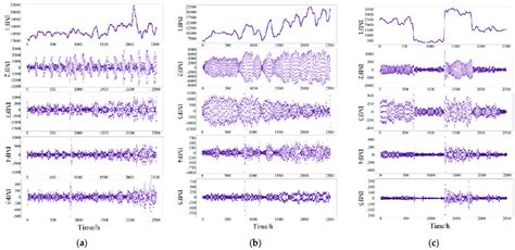Data Reduction Graph For Each Load Of Tempe Campus A Electrical Data Reduction Graph For Each Load Of Tempe Campus A Electrical
