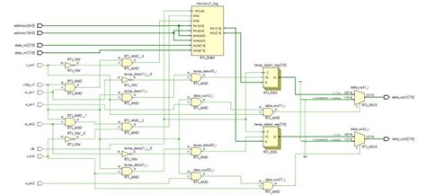 Kaveri Sangamnerkar On Linkedin Day35 100daysofrtl Xilinxvivado 100daysofrtl Rtldesign