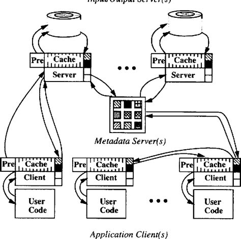 Figure 1 From Optimizing Inputoutput Using Adaptive File System