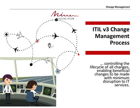 Change Management Process PPT IT Service Management ITSM PPT Slide