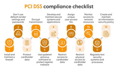 What Is PCI DSS Compliance Ultimate Guide Sprinto 51 OFF