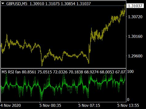 Parabolic Sar Mtf Multi Time Frame ⋆ Top Mt4 Indicators {mq4 And Ex4} ⋆