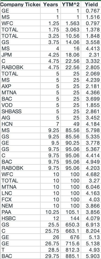Let C1year Ckthe Value Of The Knot Ckthe Knot