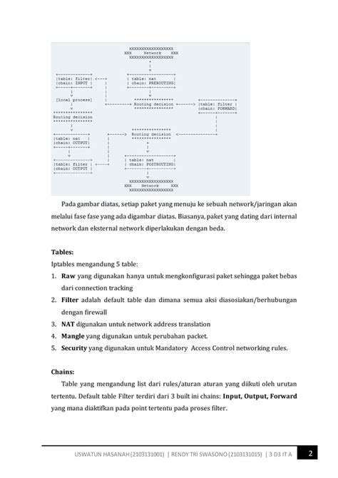 Laporan Resmi Keamanan Jaringan Konfigurasi Firewall Docx