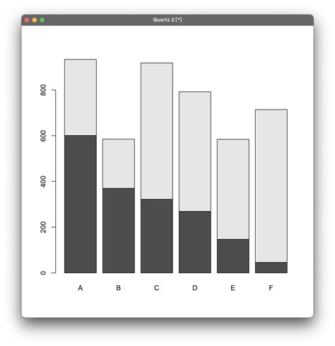 如何使用 R 语言来绘制图表和图（曲线等）r语言绘制曲线图 Csdn博客