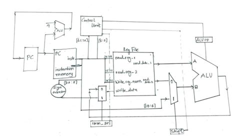 GitHub Parthch10jun 5 Stage Pipelined RISC V Processor