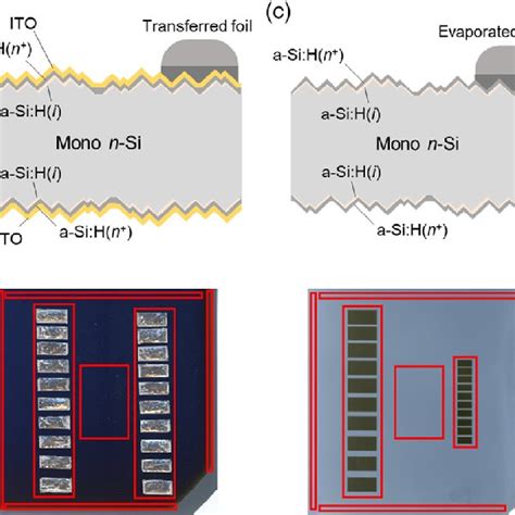 Specific Bulk Resistivity Of Low Curing Temperature Silver Paste