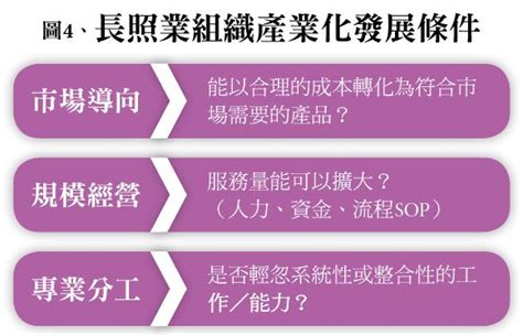 產業研究室台灣長照產業分析報告 精華摘錄 Ankecare 創新照顧