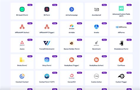 Bit Integrations Review Is It Worth Your Money Wp Simple Hacks