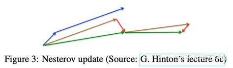 梯度下降优化算法概述 知乎