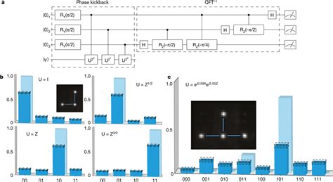 Quantum Phase Estimation Using Three And Four Qubits A Phase Download Scientific Diagram