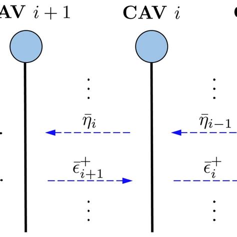 Schematic Of Partition Of The Entire Mixed Traffic System And Download Scientific Diagram